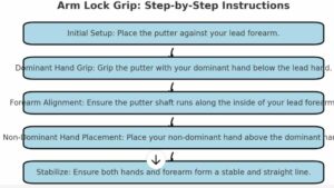 How to Grip a Putter: Step-by-Step Guide