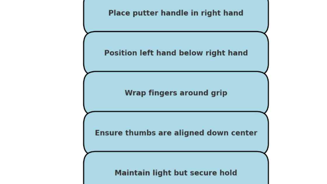 How to Grip a Putter: Step-by-Step Guide