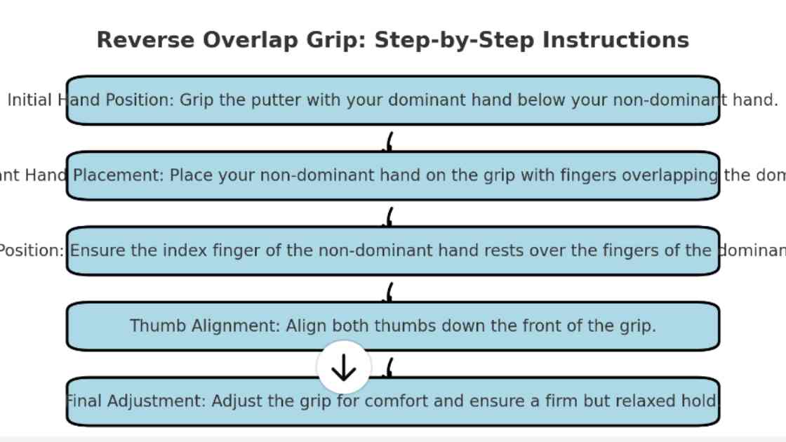 How to Grip a Putter: Step-by-Step Guide